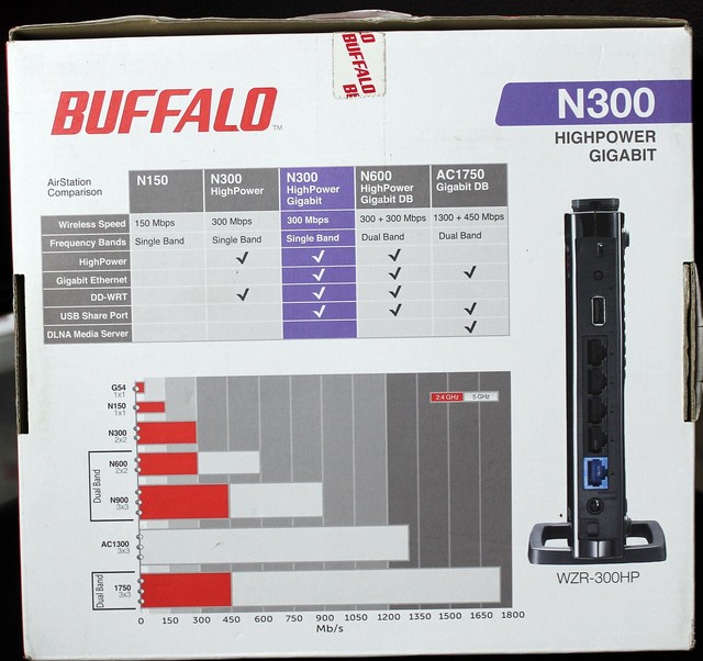 Buffalo Technology N300 Gigabit Wireless N Router (WZR-300HP) for sale ...