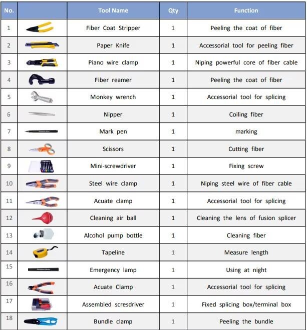 Multi function FTTH Optical Fiber Fusion Splicing Tool Box FTTH Cable ...
