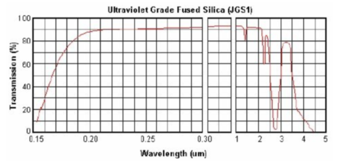 Spectrometer Collimating Lens for Ocean Optics Spectrometers ...