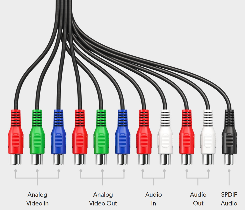 Blackmagic Design Intensity Pro 4K A/V Breakout Cable & S-Video ...