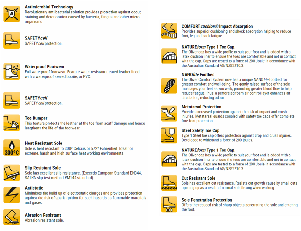 Oliver 65493 240mm Work Boots Steel Cap Safety Pull On Riggers 100% ...