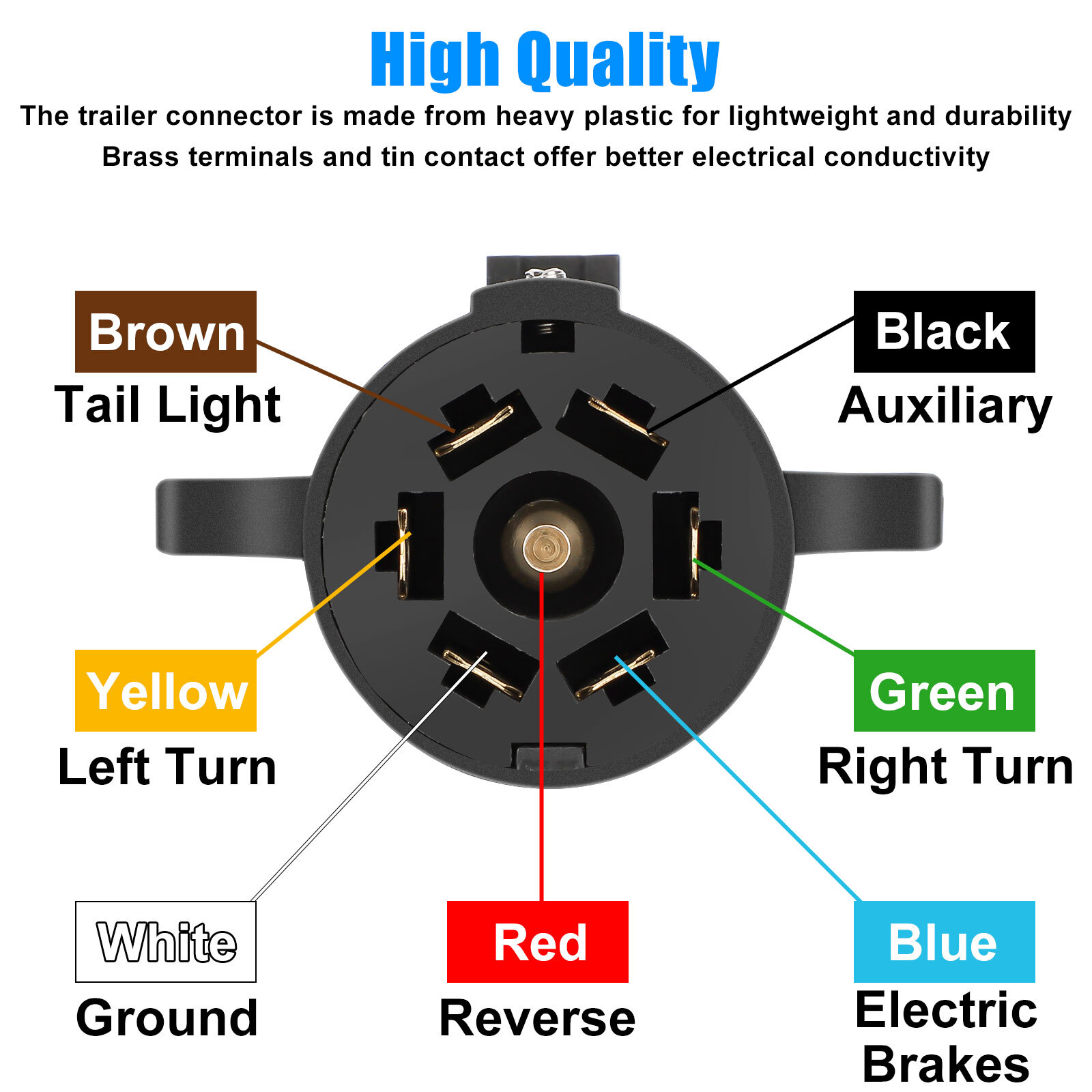 7 Way Blade to 4-Pin Round Trailer Adapter Plug Socket Wiring Connector ...