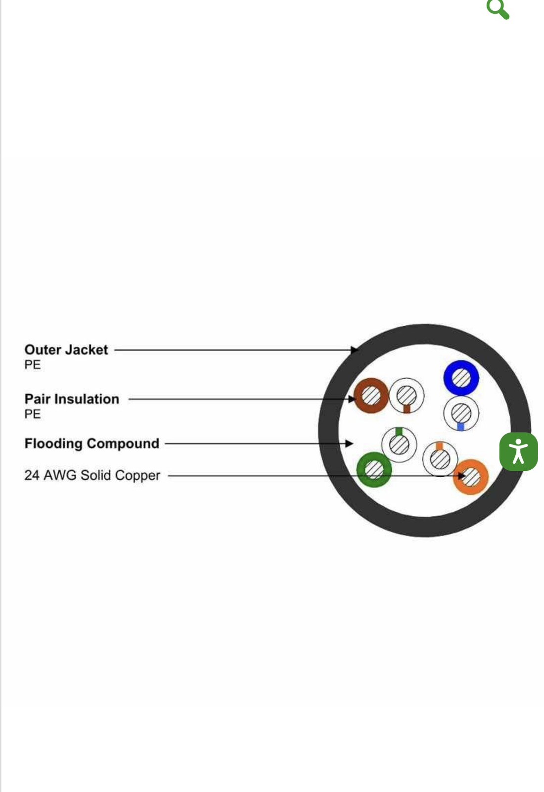 CommScope 1,000' Spool Cat5e Black Outdoor Direct Burial UV Flooded ...