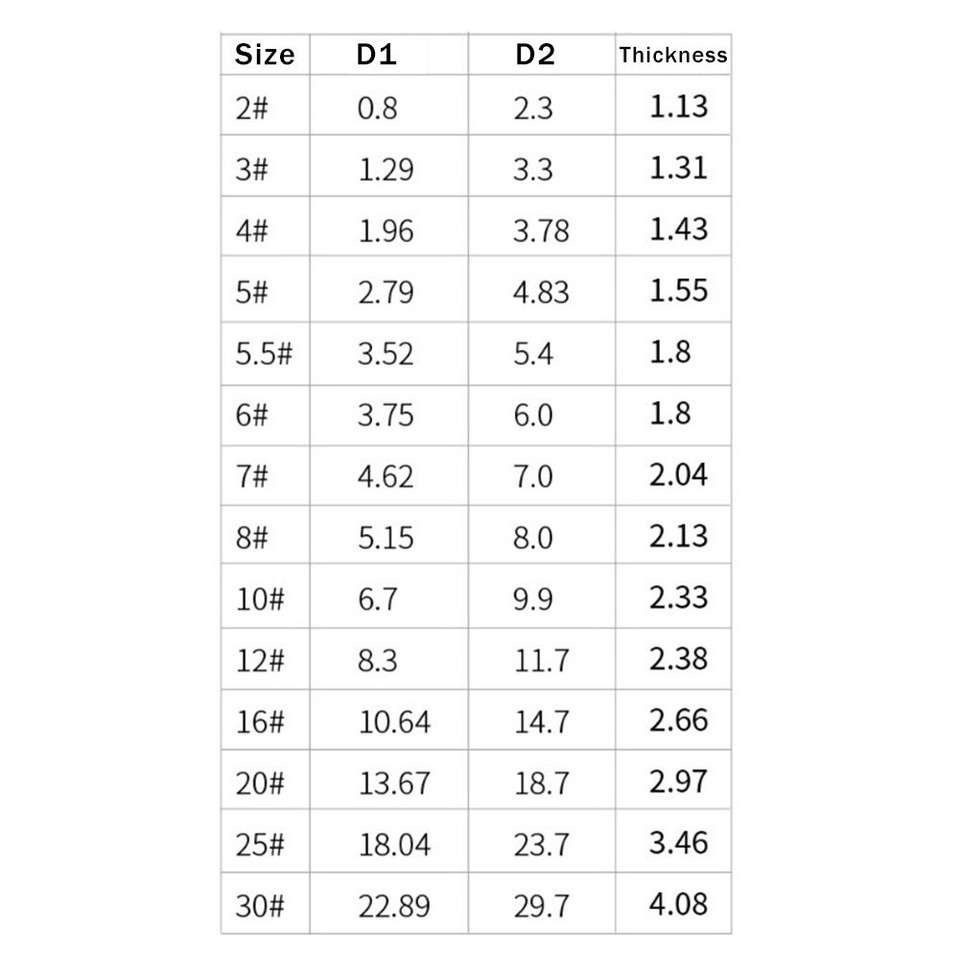 Rod Guide Ring Parts Rod Repair Parts Set Ceramic Fishing Guide Ring ...