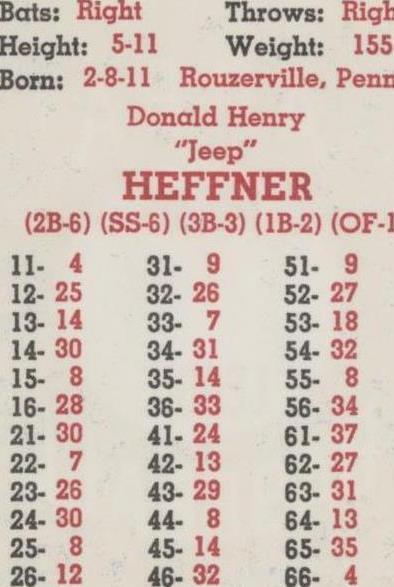 1976-85 APBA Baseball Great Teams of the Past - Don Heffner for sale ...