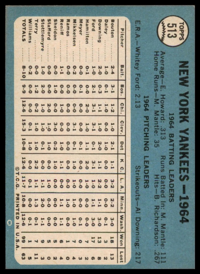 1965 Topps New York Yankees #513 Set Break ExMint-NrMint | eBay