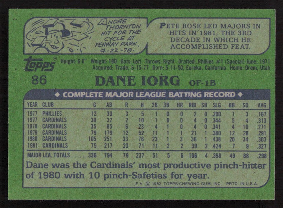 1982 Topps Dane Iorg #86 Baseball St. Louis Cardinals | eBay