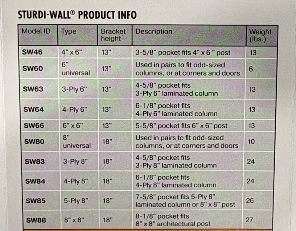 Perma Column Sturdi-Wall; post frame bracket with mounting hardware | eBay