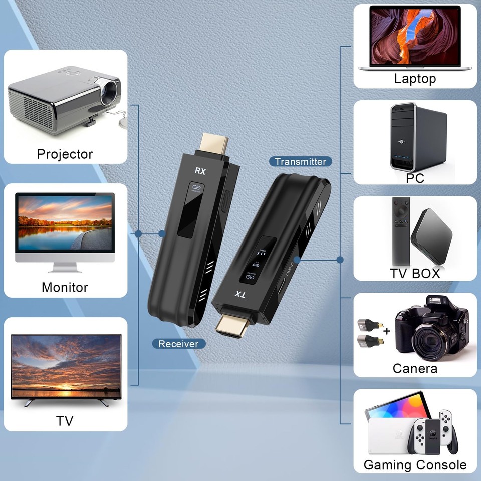 Wireless HDMI Transmitter and Receiver,2025 Upgraded LED Display,4K ...