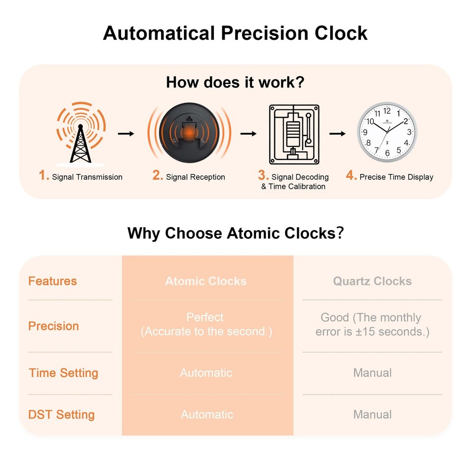 12 Inch Analog Atomic Wall Clock Battery Operated, Silver Wall Clocks ...