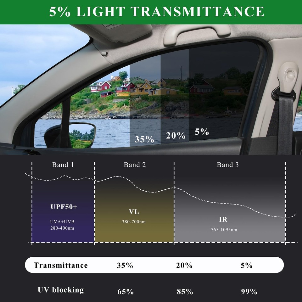 Windshield Tint Strip, 51.18"Ã—7.87" Car Window Sun Visor 51.18Ã—7.87 ...