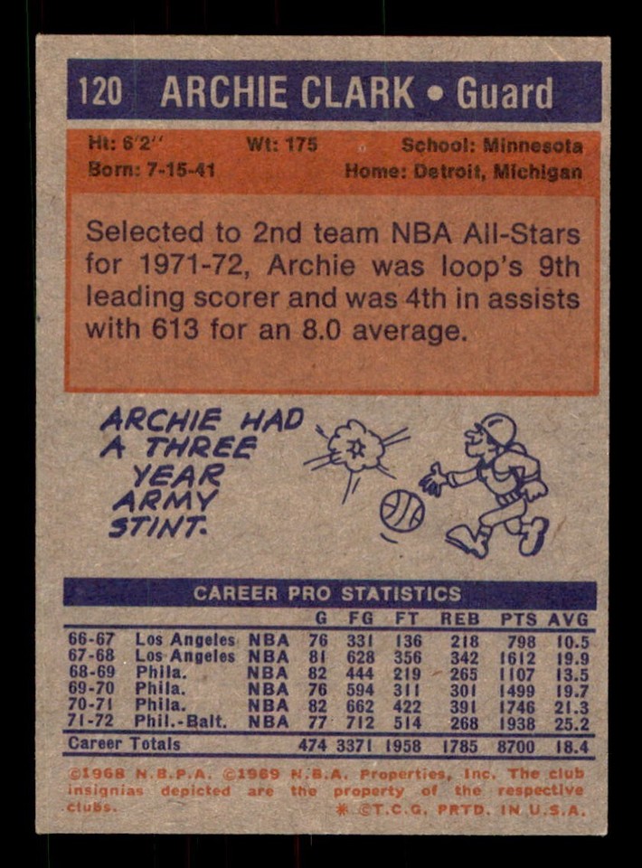 1972 Topps Basketball #120 Archie Clark VG *e1 | eBay