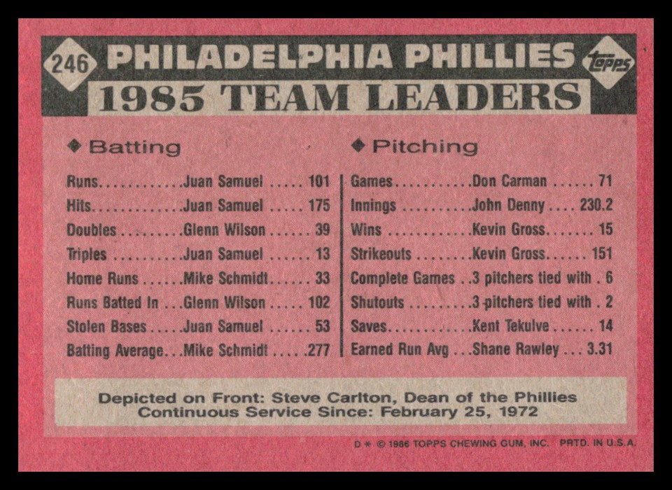 1986 Topps Phillies Leaders #246 Philadelphia Phillies 5B | eBay