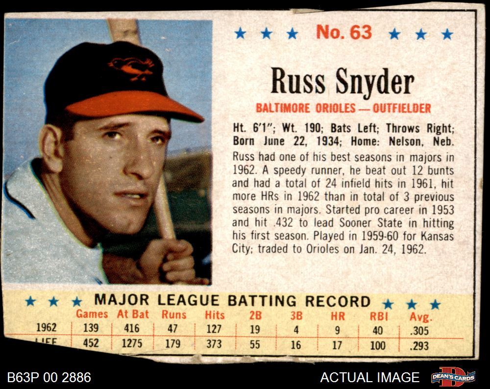 1963 Post Cereal #63 Russ Snyder Orioles 1 - POOR | eBay