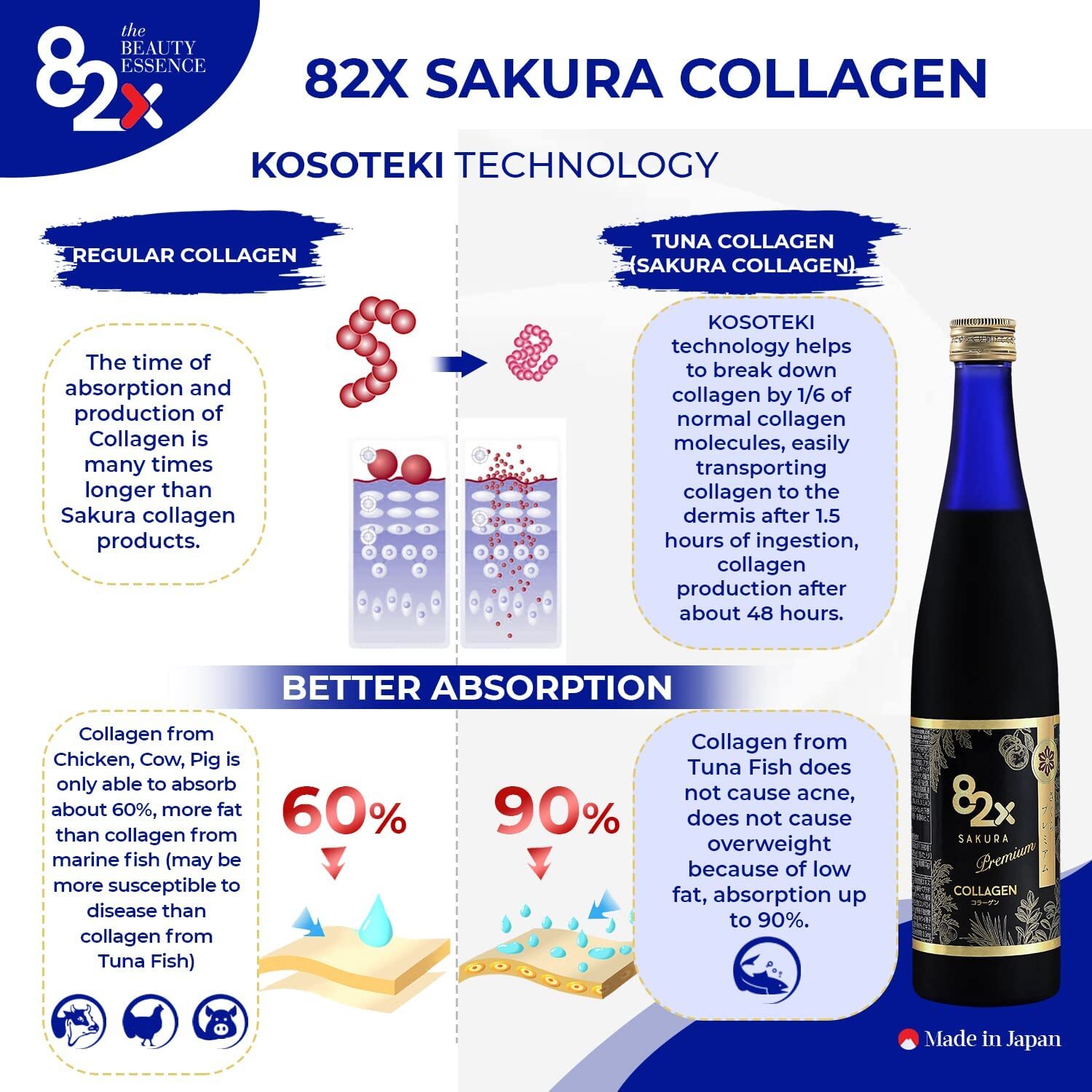 COLLAGEN82X SAKURA PREMIUM 120000mg Collagen Peptides Made In JAPAN ...