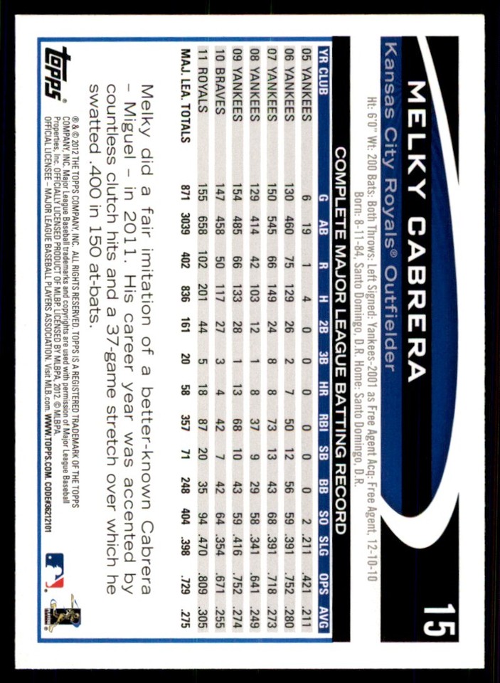 2012 Topps Melky Cabrera Baseball Cards #15 | eBay
