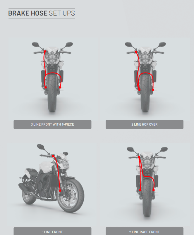 Braided Brake Line Front Front for SUZUKI GS 125 ES Katana 1983 1984 ...