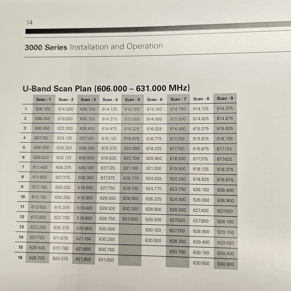 AUDIO TECHNICA ATW-3110B - (ATW-R3100b Receiver & ATW-T310b UniPak ...