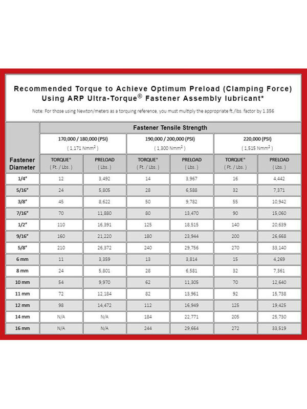 ARP Bolt Kit 12PT 3/8-24x3.750 UHL w/ 3/8 Socket Stainless 5pk (713 ...