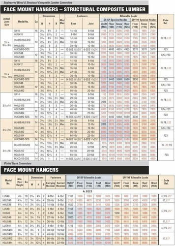 Simpson Strong-Tie HGUS412 Face Mount Hanger 12 Pk | eBay