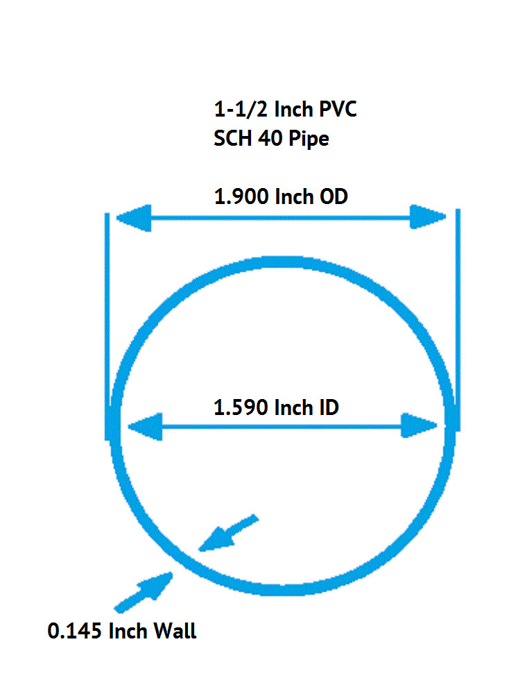 Pvc Pipe Schedule Table