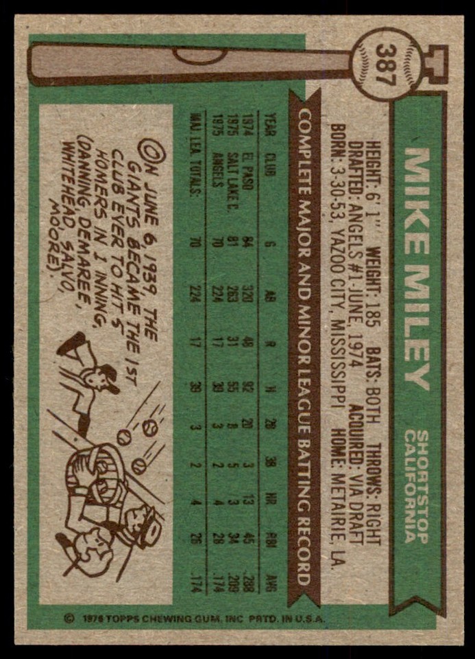 1976 Topps #387 Mike Miley NM/MT **PEL57** | eBay