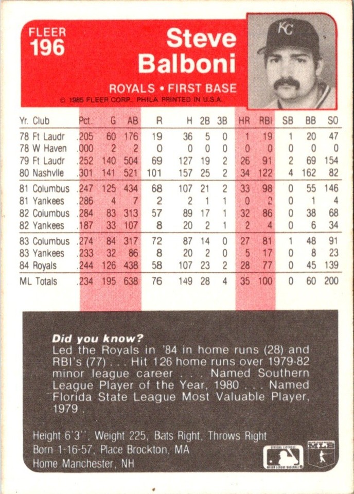 1985 Fleer Steve Balboni #196 Kansas City Royals Baseball Card | eBay