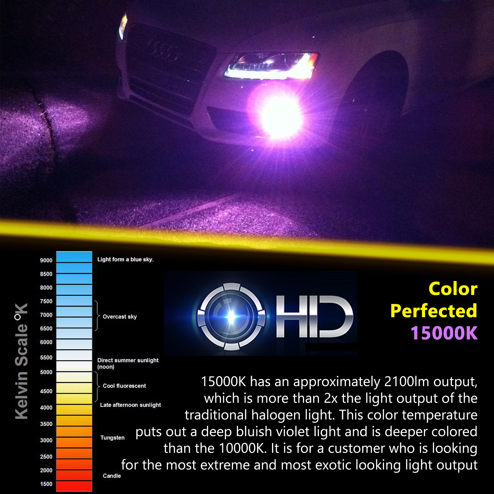 Kelvin Scale Headlights