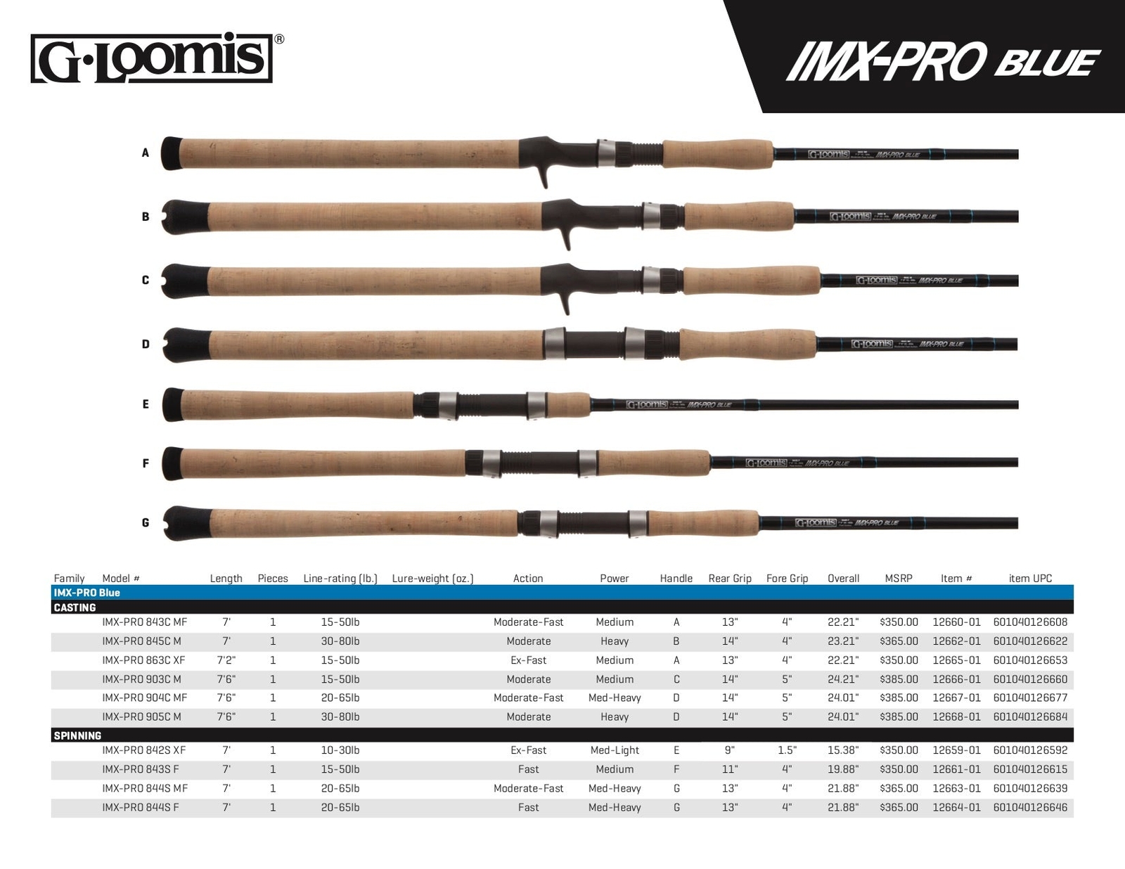 G. Loomis IMX Pro Blue Spinning Rods | eBay
