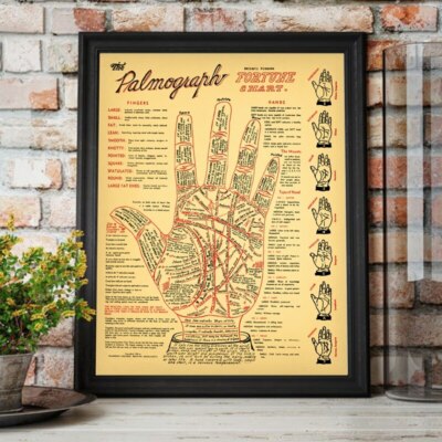 Palm Reading Wall Poster The Palmograph Fortune Telling Chart Poster ...