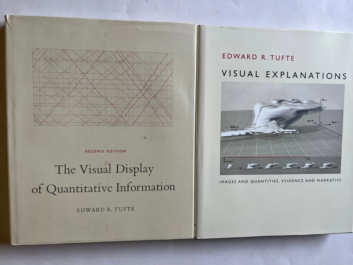 Tufte Sales