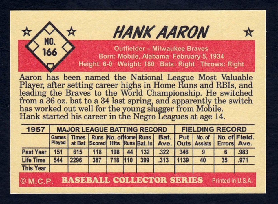 Hank Aaron Milwaukee Braves / MVP Monarch Corona #166 / FREE SHIP / NM+ | eBay