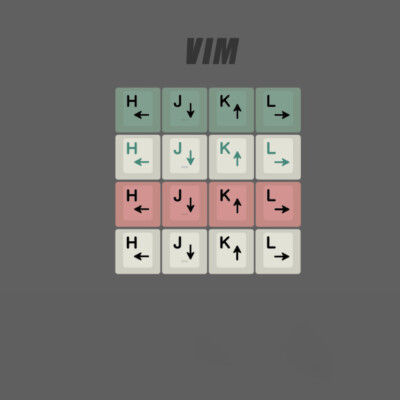 9009 Color Vim arrow Keycap | eBay