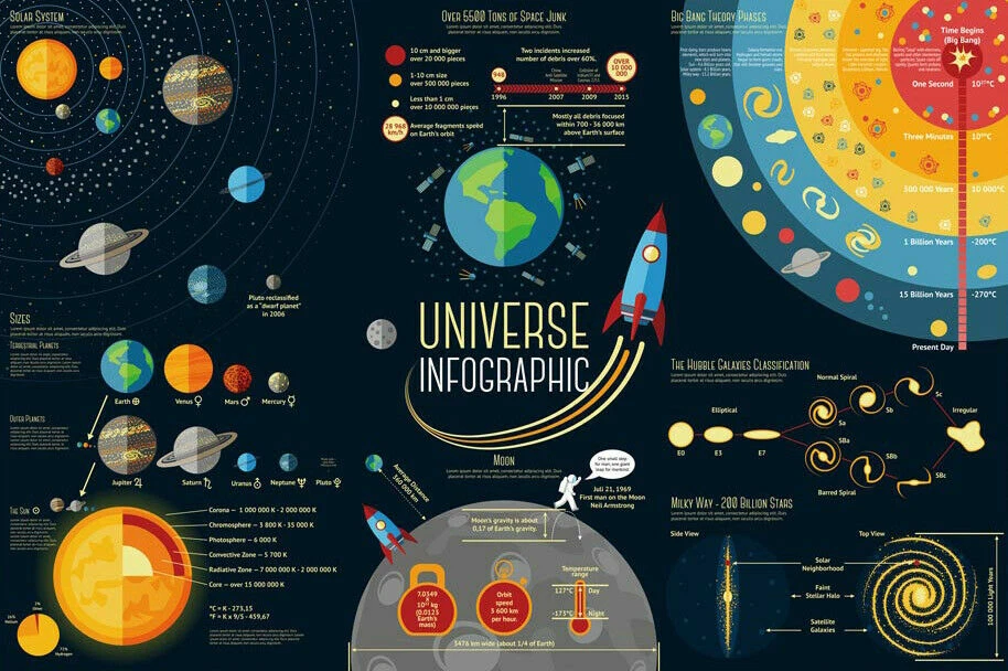 Movie About The Solar System