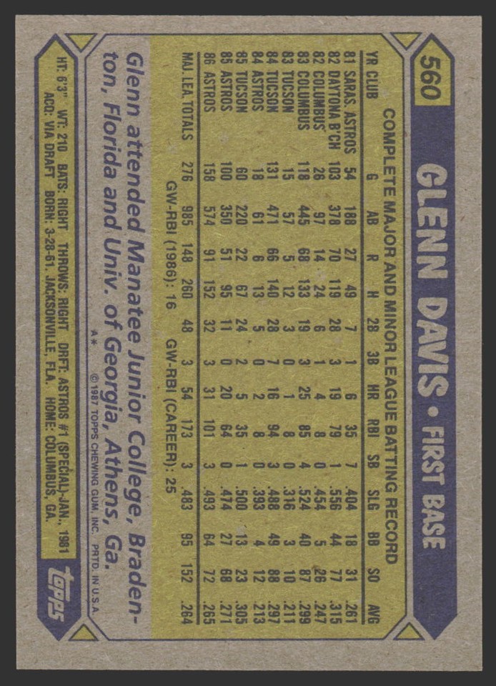 Glenn Davis #560 1987 Topps Houston Astros | eBay