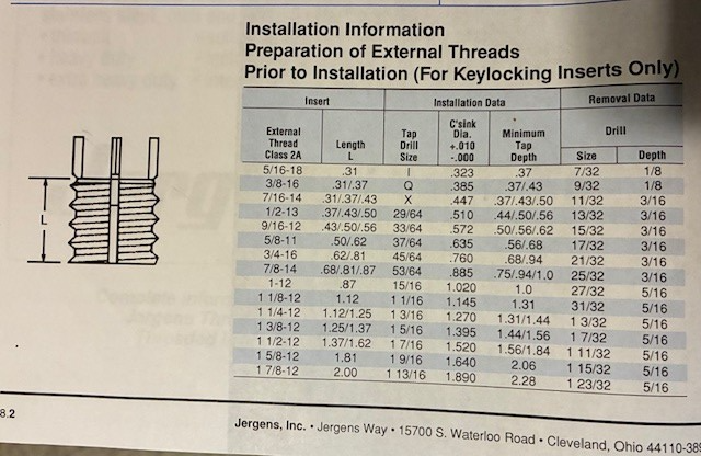Keylocking Stainless Locking Insert ,Jergens 3/8-24 ID x 9/16-12 OD ...