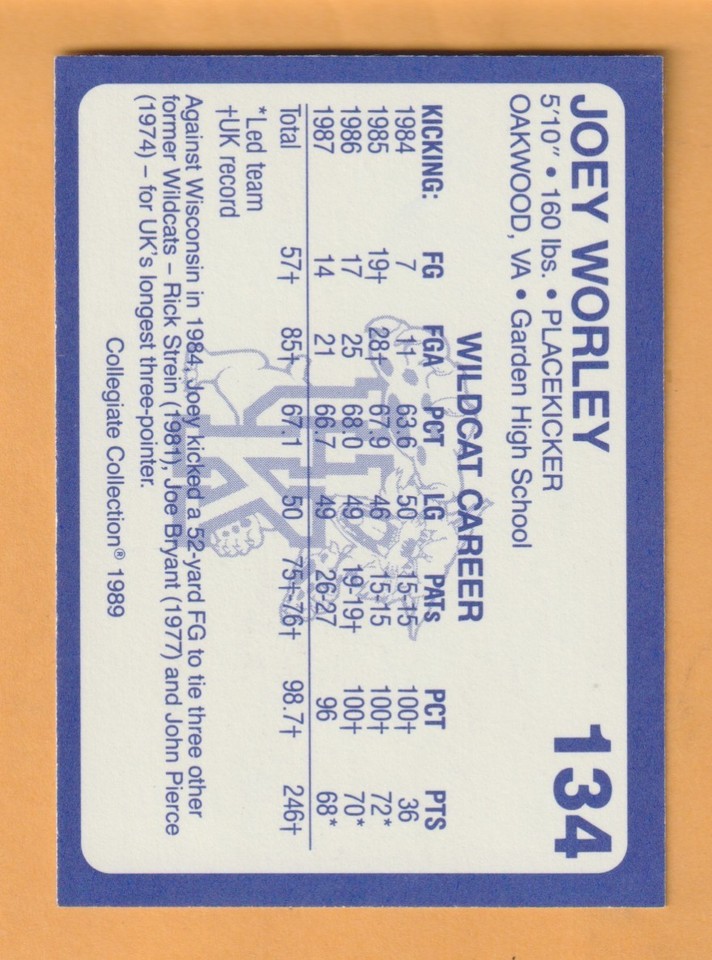 Joey Worley Kentucky Wildcats AUTO Signed 1989 Card Oakwood Virginia | eBay