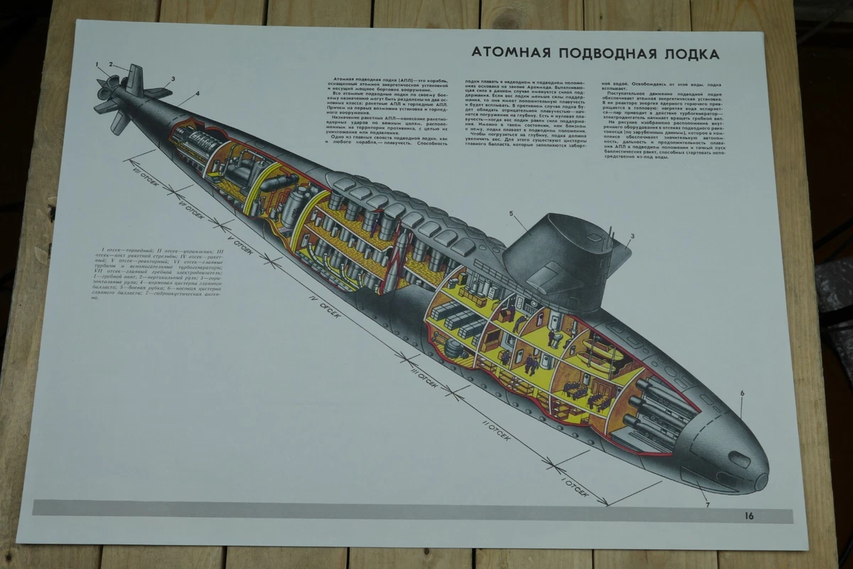 Typhoon Class Submarine Cutaway