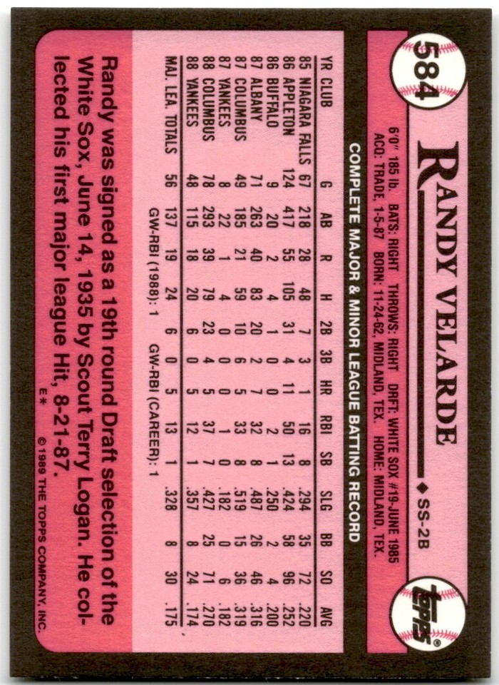1989 Topps Tiffany Randy Velarde New York Yankees | eBay