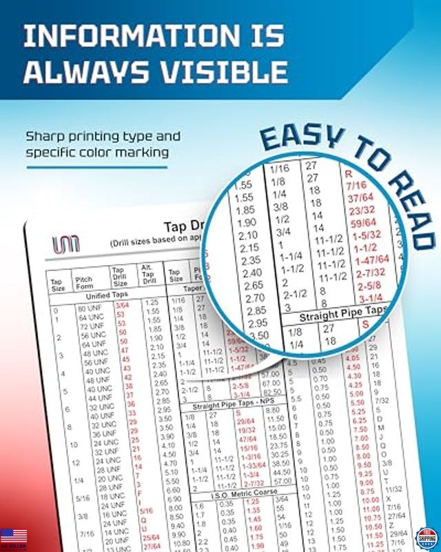 Magnet Tap Drill Size Guide Chart | Inch & Metric | Flexible Magnetic ...