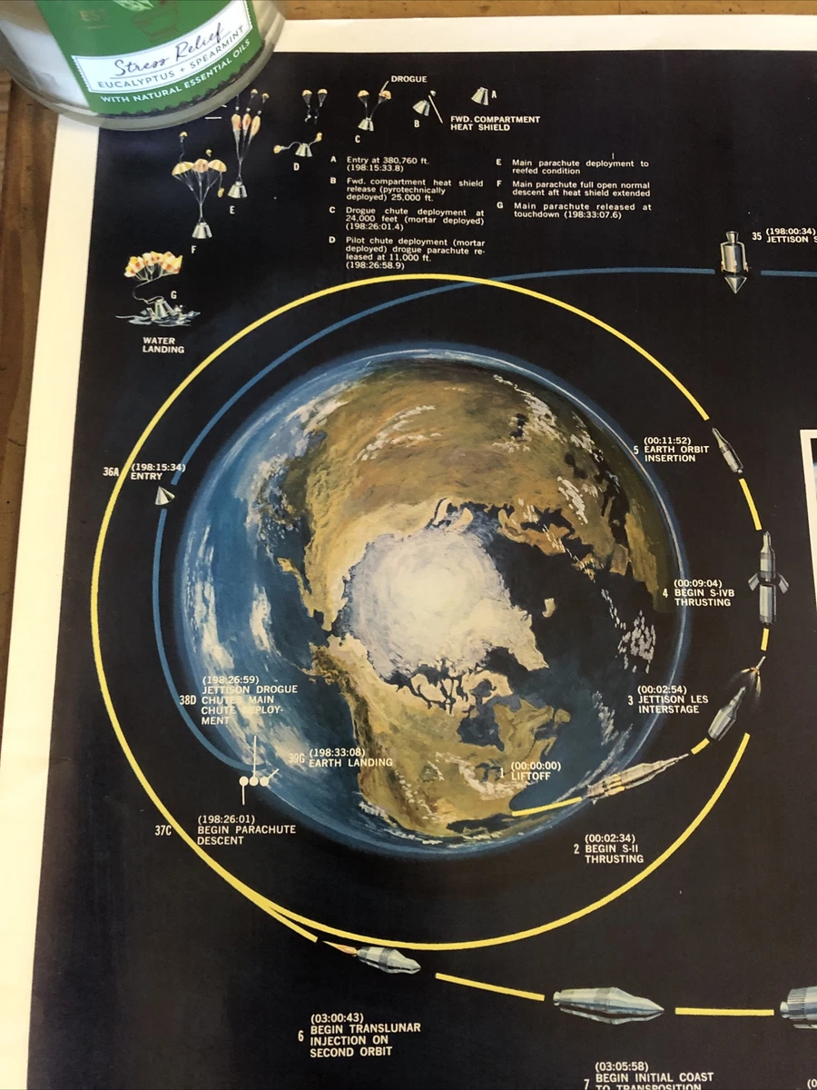 Design Reference Mission Nasa