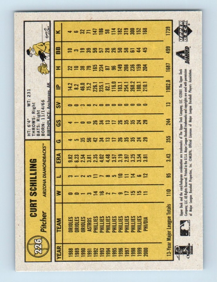 2001 Upper Deck Vintage Curt Schilling Arizona Diamondbacks #226 | eBay