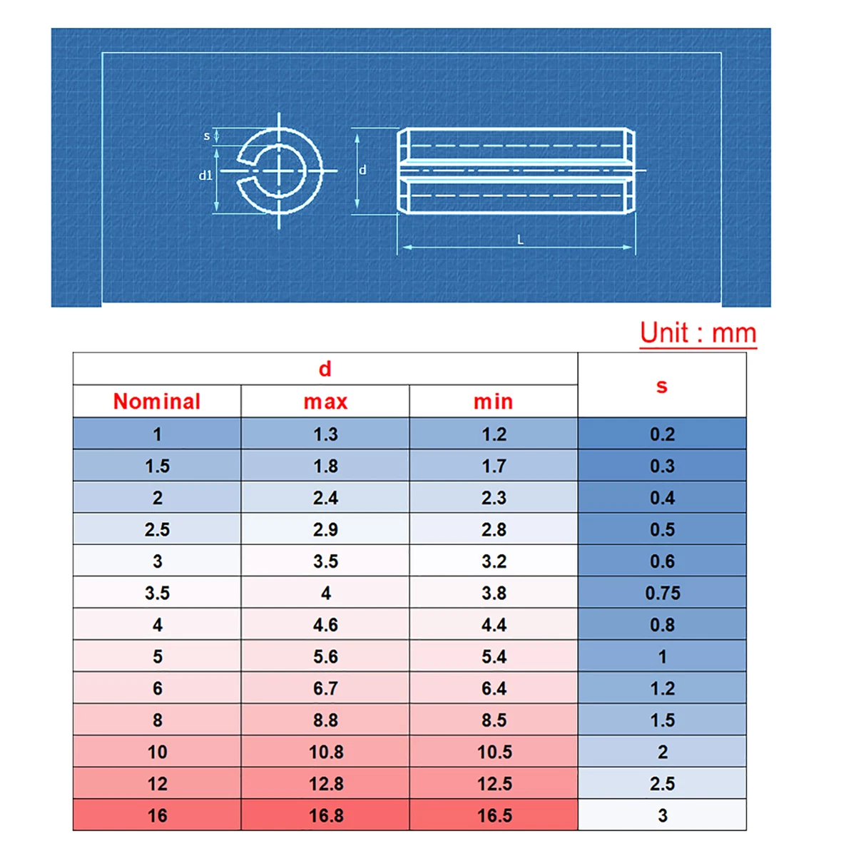 Drill Size For Roll Pins