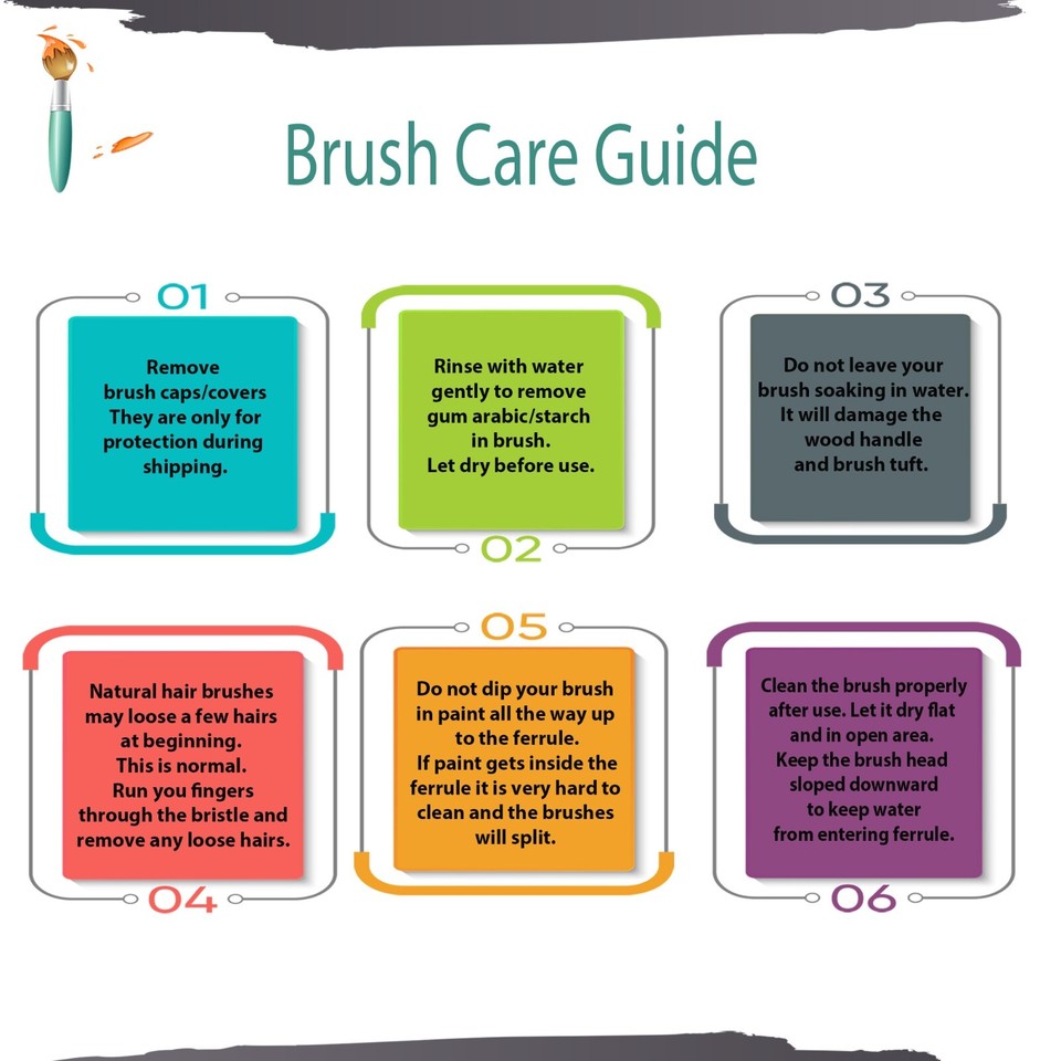 CLB-5 Classroom Artist Brush Box Set | Wash - Round - Flat - Liner 72 ...