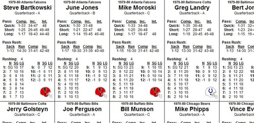 BJF - 72-73 or 76-77 Statis-Pro Football NFL Cards PDF | eBay UK