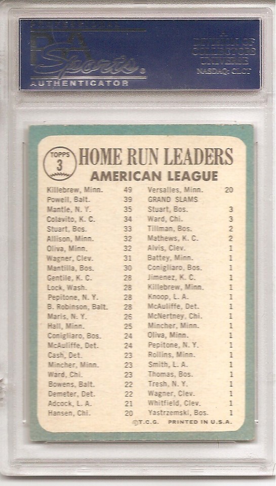 1965 Topps #3 AL Home Run Leaders Killebrew / Mickey Mantle / Powell ...