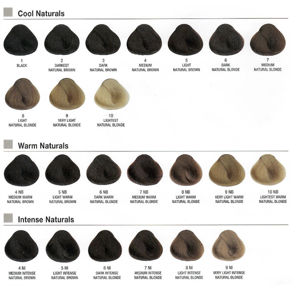 Alfaparf Color Chart