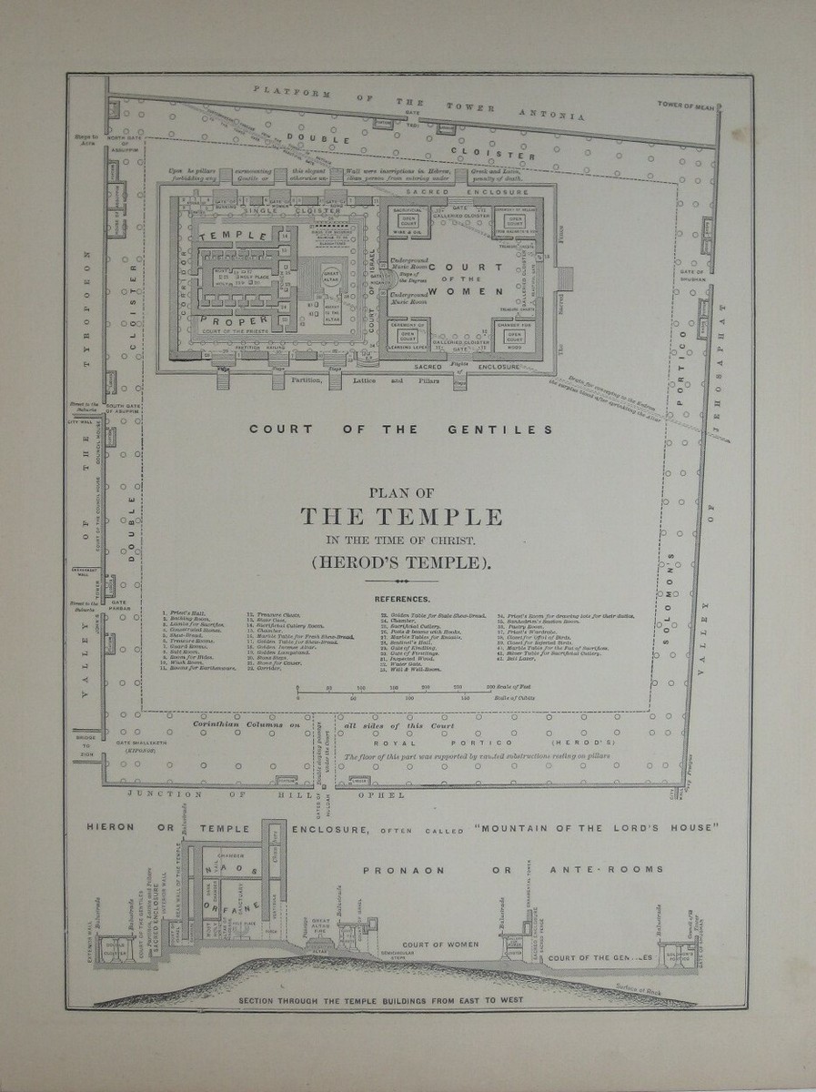 Second Temple Map