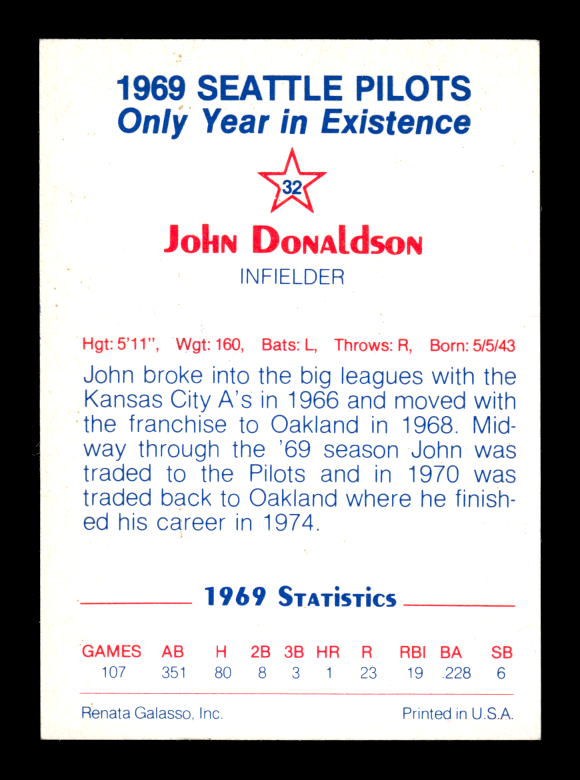 1983 Renata Galasso # 32 John Donaldson Autograph Signed Card (M2 ...