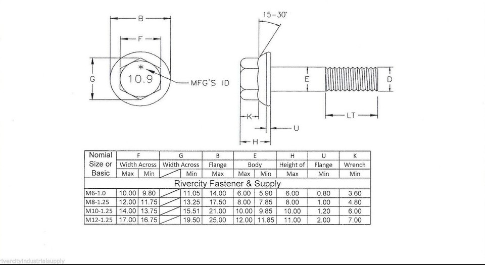 (5) M12-1.25 x 30 J.I.S. Small Head Hex Flange Bolts M12x30 Screws 12mm ...